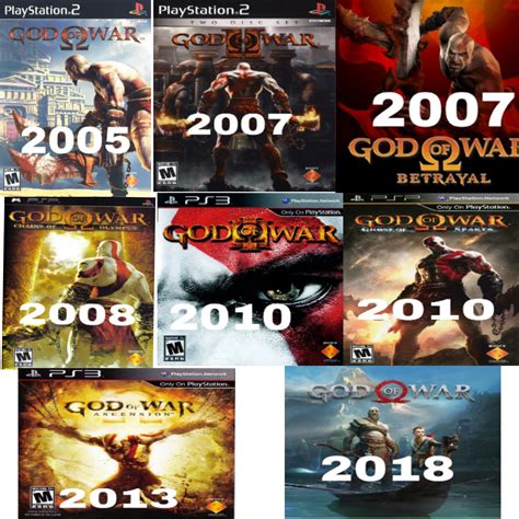 Tất Cả Các Game God Of War Khám Phá Mỗi Chương Trong Huyền Thoại