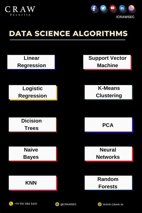 Are Algorithms Needed For Data Science Data Science Algorithm