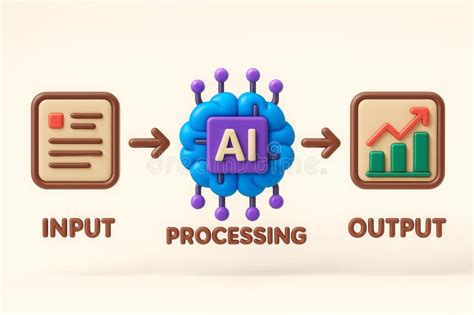 Ai Process Flow From Input To Output Explained Visually Stock Illustration Illustration Of
