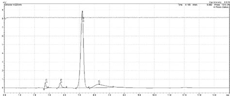 Example Of Hplc Chromatogram Of Captopril At A Concentration Of 75 μg