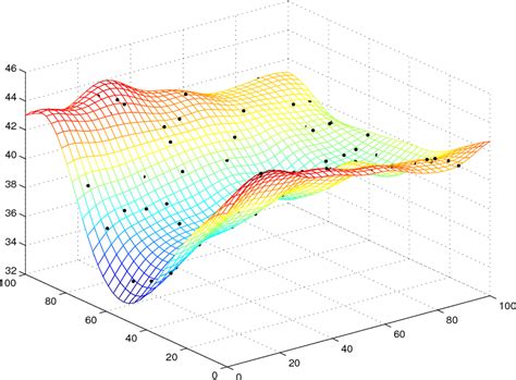 Figure 61 From Dace A Matlab Kriging Toolbox Semantic Scholar