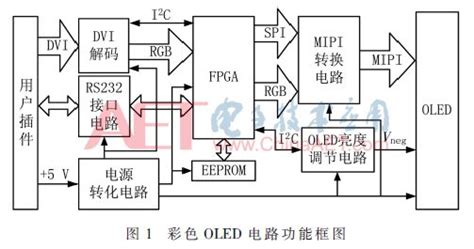 Fpga驱动oled Iic显示代码【学术论文】机载彩色oled显示模组的电路设计 Csdn博客