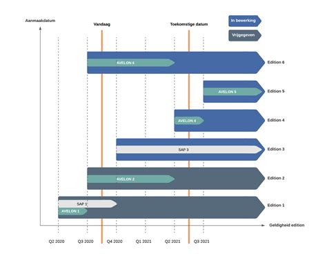 Sap Mdg For Financials Mdg F