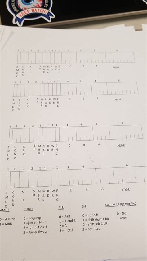 Microinstructions Give The Binary Microinstruction