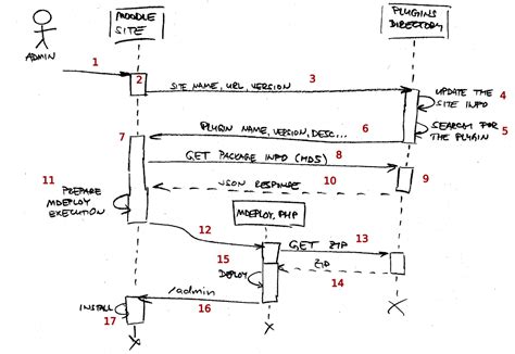 On Click Add On Installation MoodleDocs