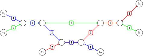 Figure 1 From Deterministic Scheduling Of Periodic Messages For Cloud