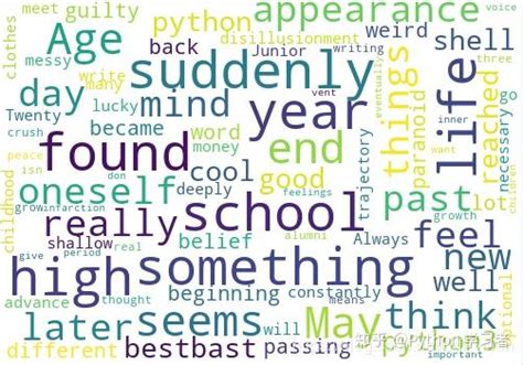 3分钟教你用python制作一个简单词云 知乎