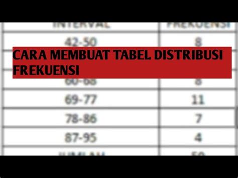 CARA MEMBUAT TABEL DISTRIBUSI FREKUENSI MENGGUNAKAN EXCEL