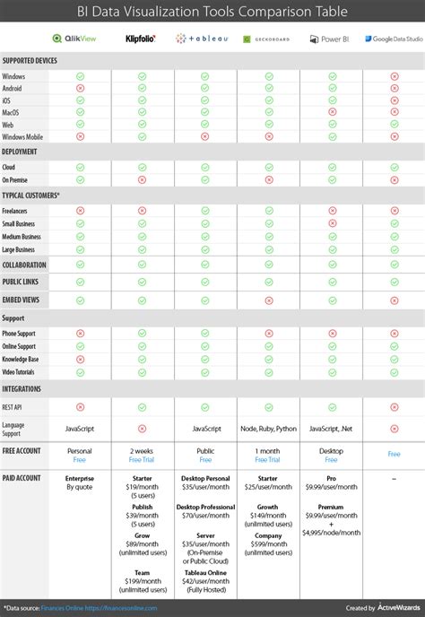 A Comparative Analysis Of Top 6 Bi And Data Visualization Tools In 2018 Blog Of Leonid Mamchenkov