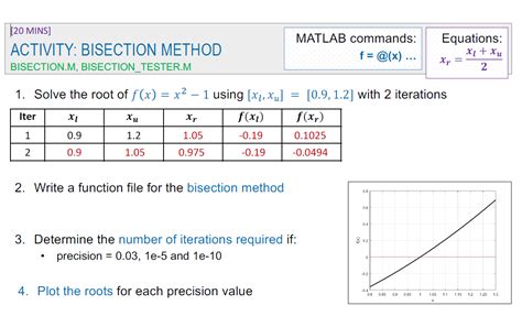 Solved This Is A Matlab Question Please Write The Bisection