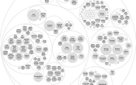 circle packing d3 observable