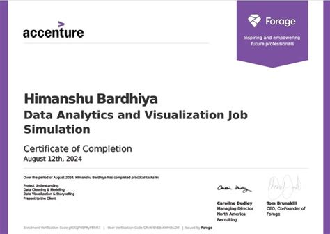 Himanshu Bardhiya On Linkedin I Just Completed Accenture North America