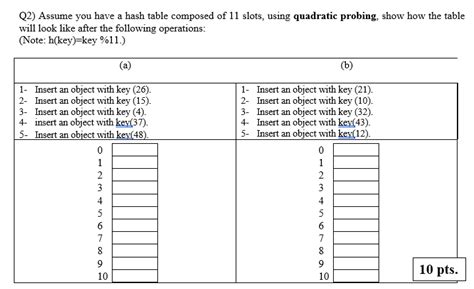Solved Q2 Assume You Have A Hash Table Composed Of 11