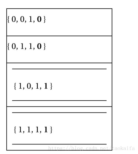 手把手教你用matlab做深度学习三 Sgddeltasgd Csdn博客