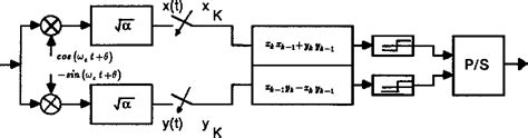 figure 1 from noncoherent detection of pi 4 qpsk systems in a cci awgn