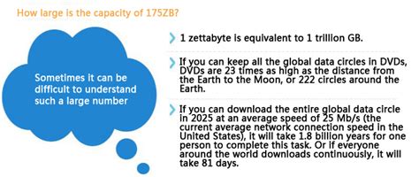 Idc Releases The Latest Edition Of The White Paper Data Age 2025 With Full Text Download Of