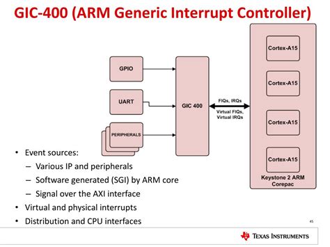 PPT KeyStone ARM Cortex A CorePac Overview PowerPoint Presentation ID