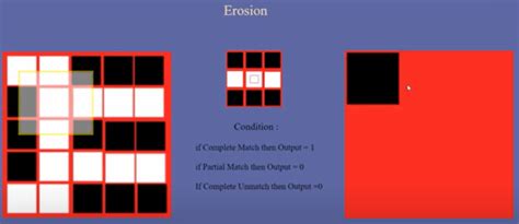 Github Atoqingerosion Using Opencv Without Using Cv2erode Erosion Using Opencv And Without