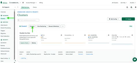 What Is Mongodb Atlas Geeksforgeeks
