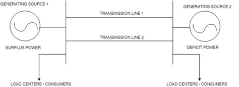 Power Flow In Ac System Facts Questions And Answers Sanfoundry