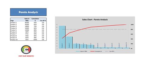 25 Best Pareto Chart Excel Template Redlinesp