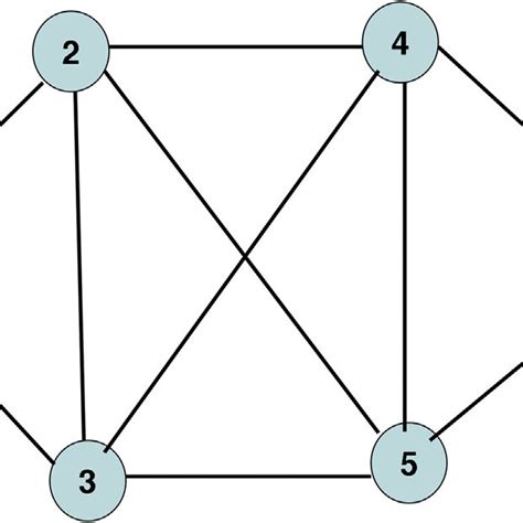 6 Node Network To Illustrate De Algorithm Download Scientific Diagram