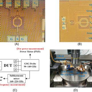 Simulated And Measured Tuning Frequency And Output Power Of Proposed Download Scientific