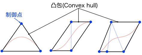Convex Hull Watlab Python 信号処理 画像処理 Ai 工学 Web
