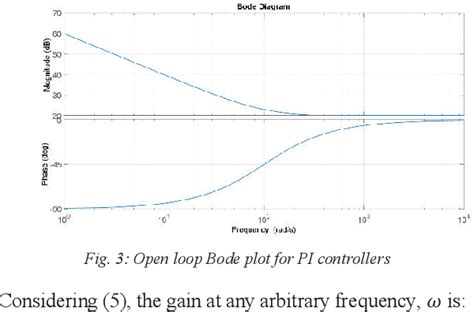 Figure 3 From Comparison Of Pi And Pr Controllers With Adaptive Notch Filter For Lcl Filtered