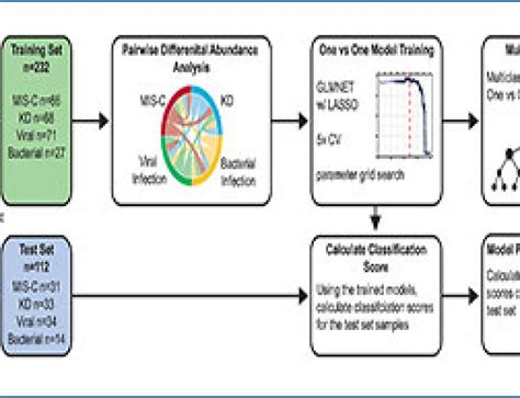 Defining Cell Lineages By Single Cell Rna Seq Rna Seq Blog