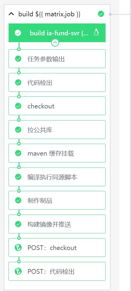 Bugfix：steam流水线折叠页面不显示耗时 · Issue 9162 · Tencentbluekingbk Ci · Github