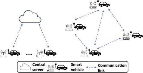 Figure 1 From A Decentralized Communication Efficient Federated