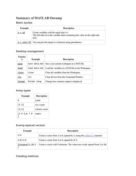 Matlab Summary Of Matlab Onramp Basic Syntax Example Description X