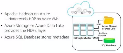 Dat2021x Processing Big Data With Hadoop In Azure Hdinsight Course