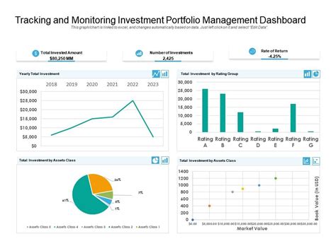 Dashboard Investment Management System Marketing Dashboard Dashboard