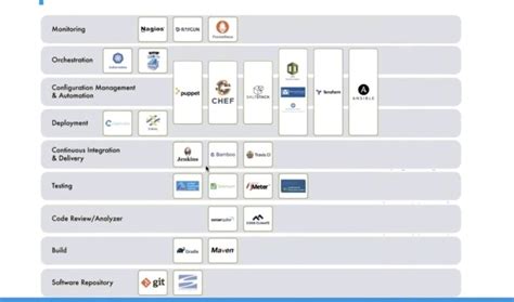 Edem Kodjo Mawuvi On Linkedin Becoming A Devops Engineer Is A Long Journey But With The Right