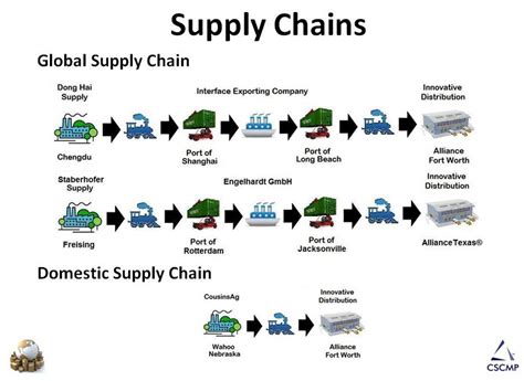 Supply Chain Graphic Charts Hot Sex Picture