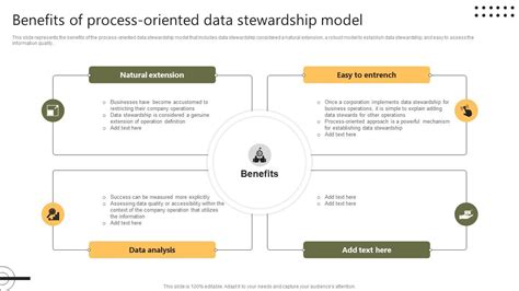 Stewardship By Systems Model Benefits Of Process Oriented Data