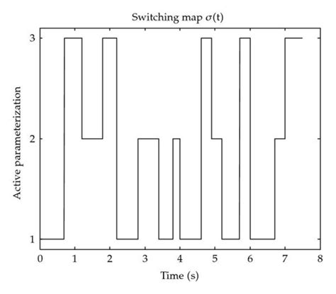 Switching Map Between Different Parameterizations Download Scientific Diagram