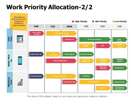 Work Priority Allocation Ppt Powerpoint Presentation File Gallery