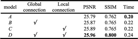 figure 1 from efficient video super resolution via hierarchical