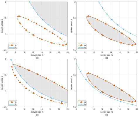 Optimal Robust Configuration In Cloud Environment Based On Heuristic