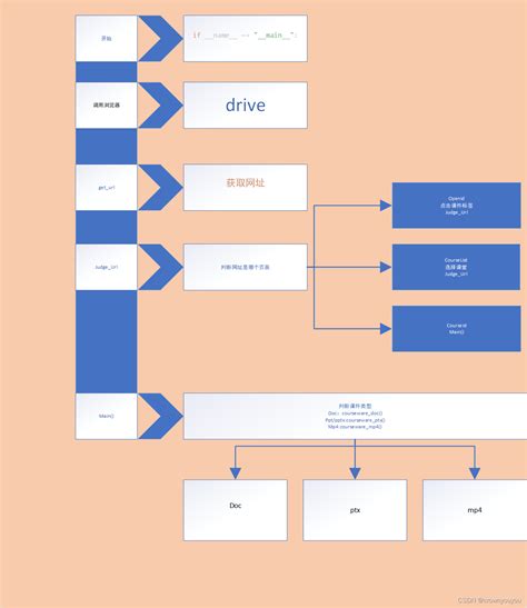 精华平台破解思路 Csdn博客