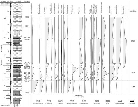 Late Triassic Ecosystem Variations Inferred By Palynological Records From Hechuan Southern