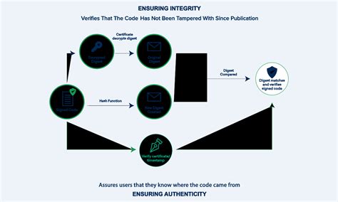 Ev Code Signing Certificate A Beginners Guide