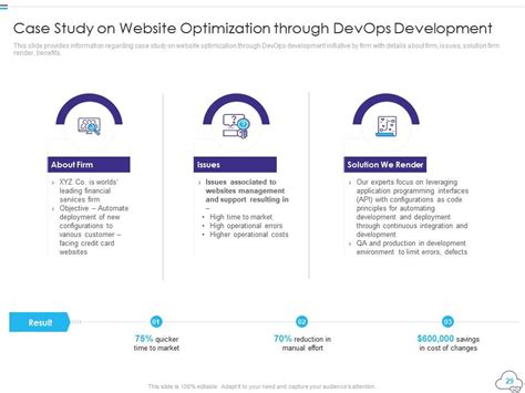 Professional Devops Services Proposal It Powerpoint Presentation Slides Presentation Graphics