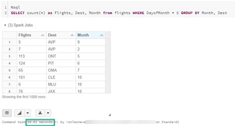 Performance Tuning Apache Spark With Z Ordering And Data Skipping