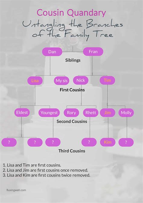 30 Free Printable Cousin Chart Templates Pdf Excel