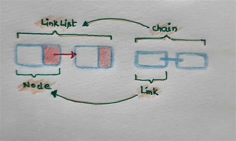 Js Ds Linkedlist A Javascript Implementation Dev Community