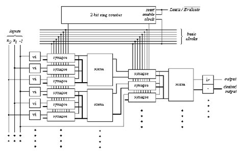 Mlp Network Architecture To Solve The Digit Recognition Problem The